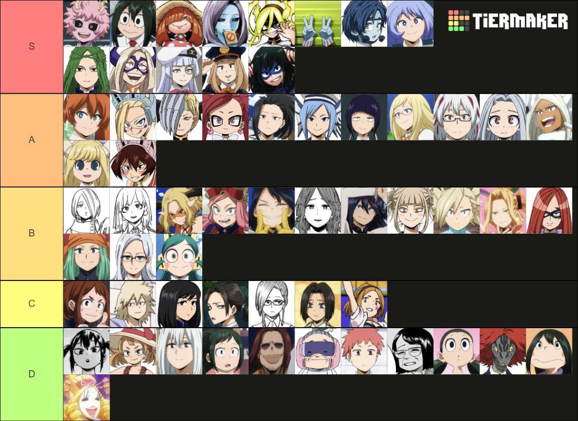 Recent My Hero Academia Tier Lists - TierMaker
