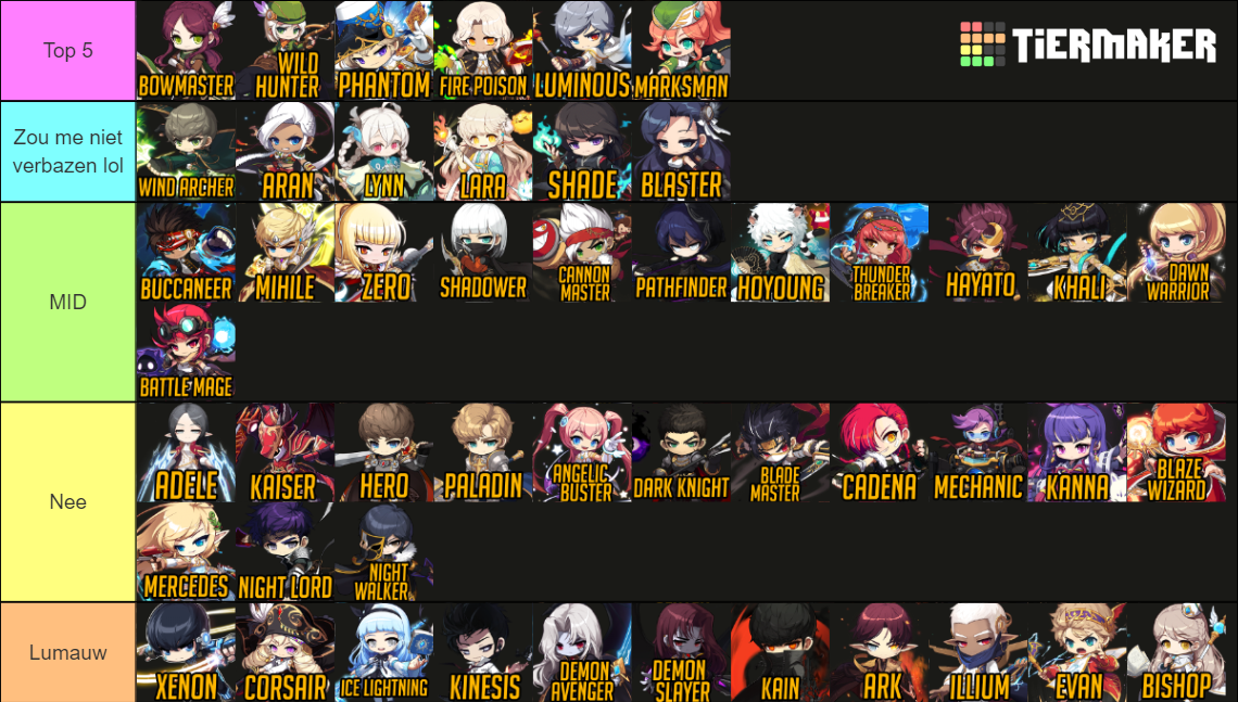 Duky Maplestory Classes 2024 Tier List (Community Rankings) - TierMaker