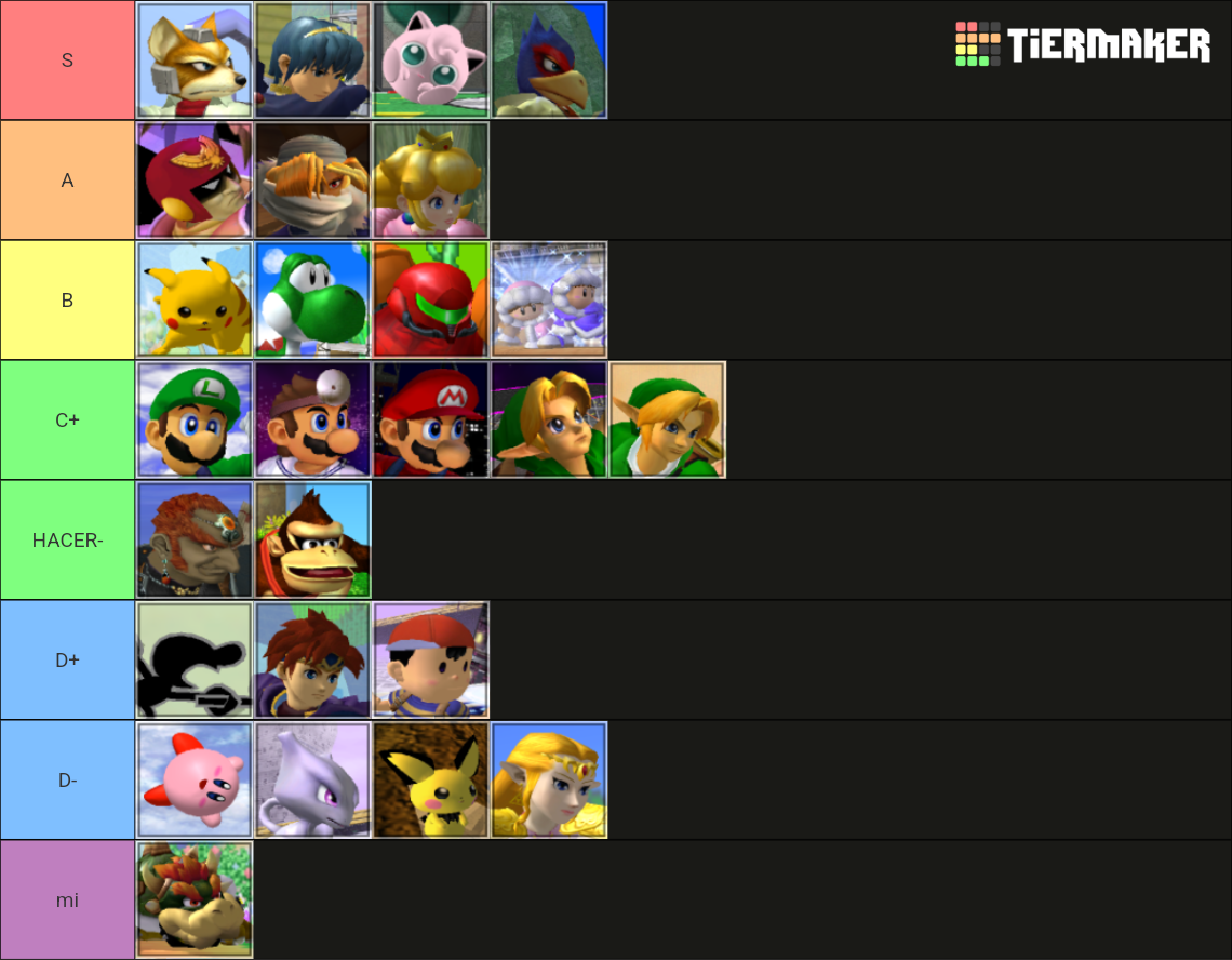 Super Smash Bros. Melee Tier List (Community Rankings) - TierMaker