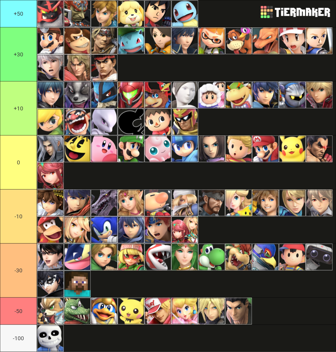 Super Smash Bros Ultimate (renders, with echos combinable) Tier List ...