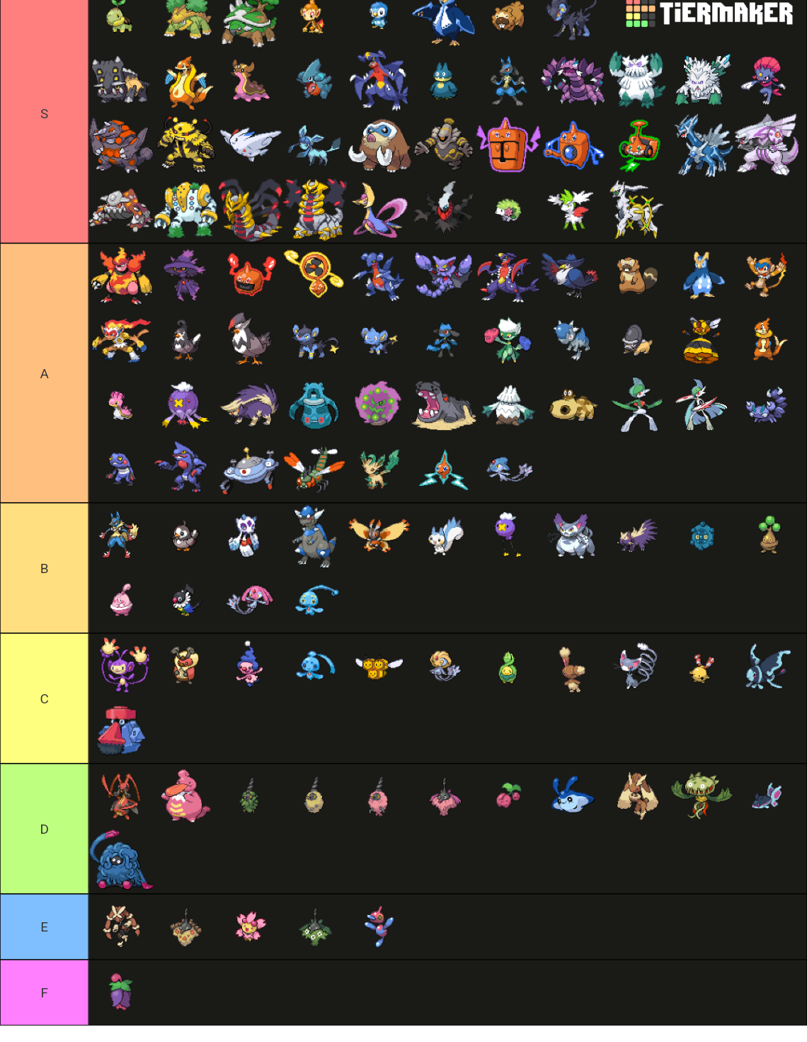 Pokémon Gen 4 Tier List (Community Rankings) - TierMaker