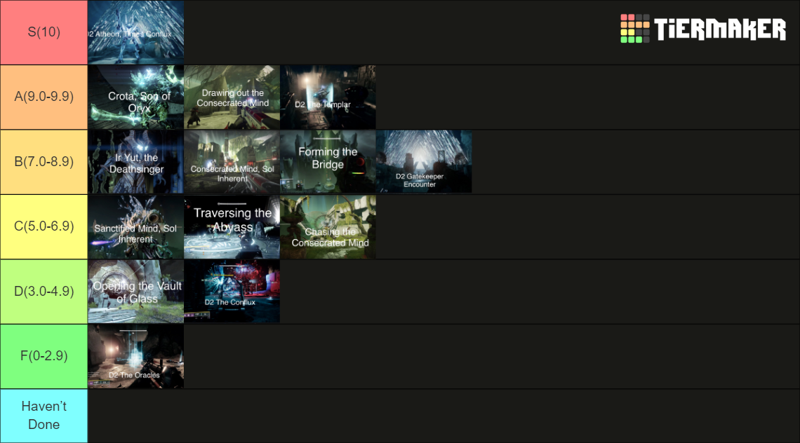 Every Destiny Raid Encounter Ranked(Updated) Tier List (Community Rankings) - TierMaker