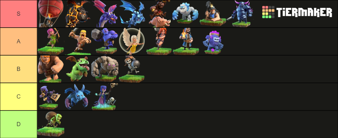 Clash Of Clans Troops Tier List (Community Rankings) - TierMaker