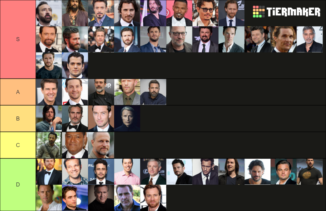 Recent Actors & Actresses Tier Lists - TierMaker