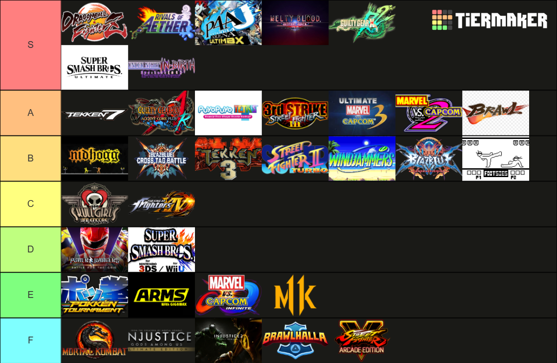 Fighting Games Tier List (Community Rankings) - TierMaker