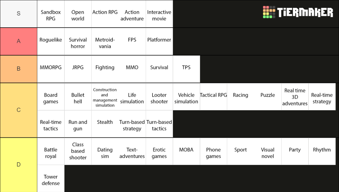 Video game genres Tier List (Community Rankings) - TierMaker