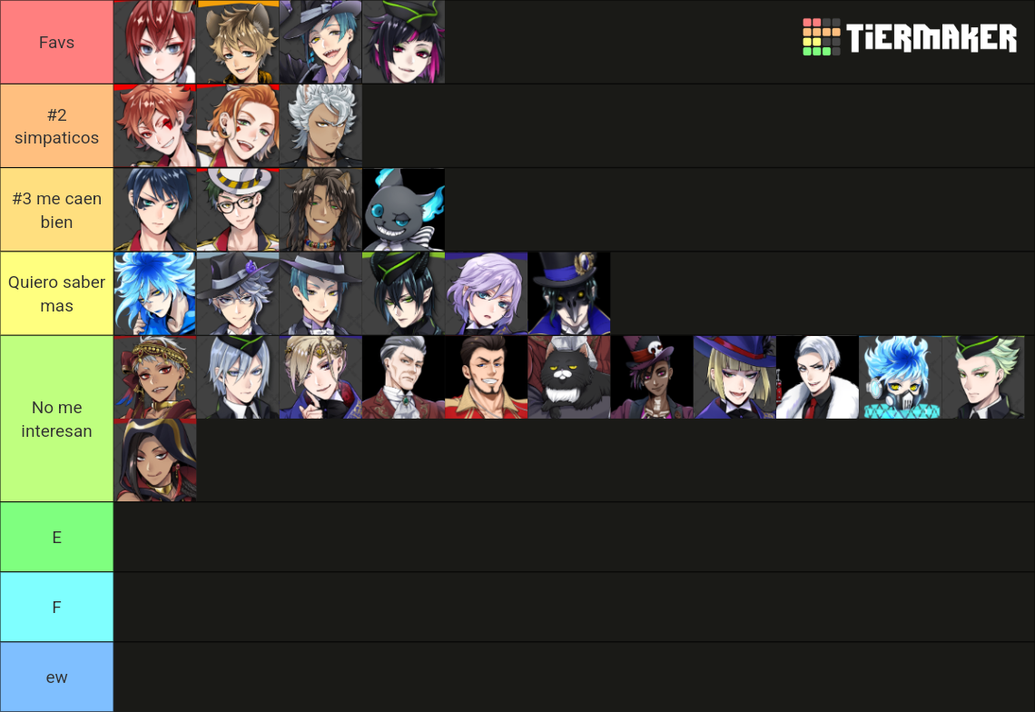 Twisted Wonderland Tier List (Community Rankings) - TierMaker