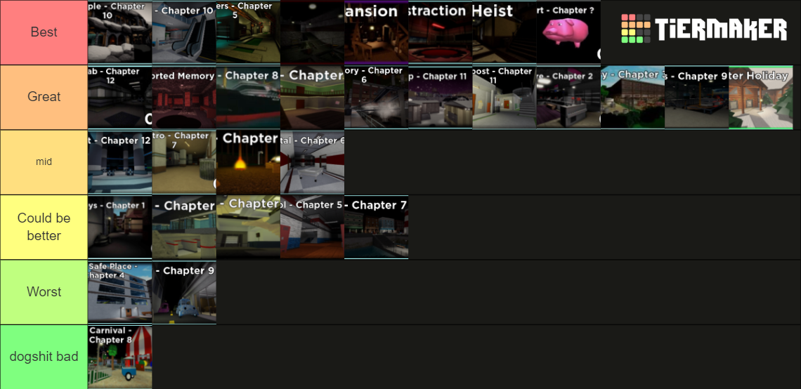Rate all Roblox Piggy chapters! Tier List (Community Rankings) - TierMaker