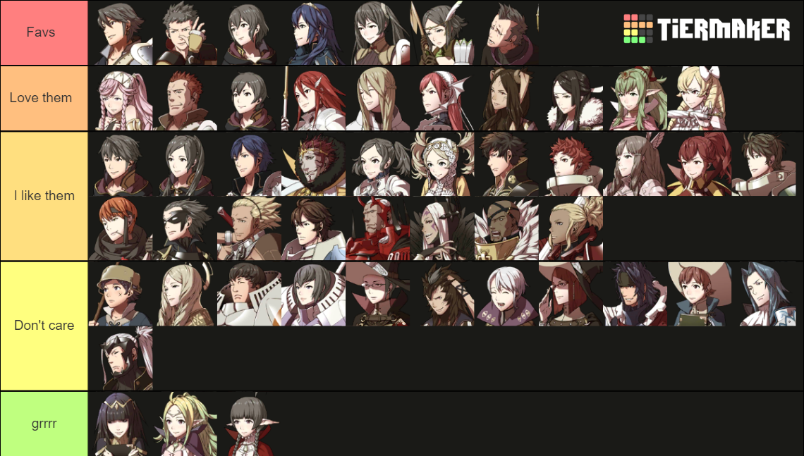 Fire Emblem: Awakening Characters Tier List (Community Rankings ...