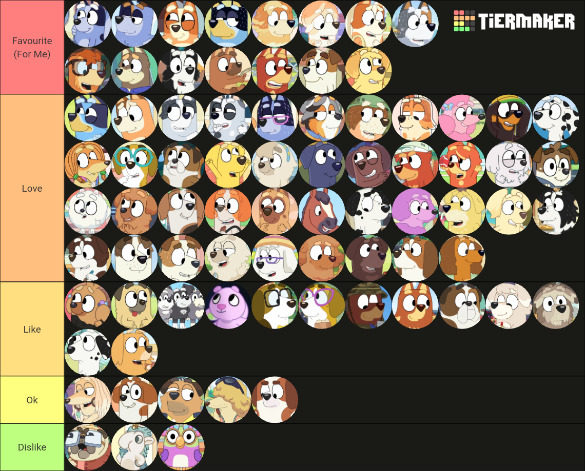 Nearly ALL Major Bluey Characters! Tier List (Community Rankings ...
