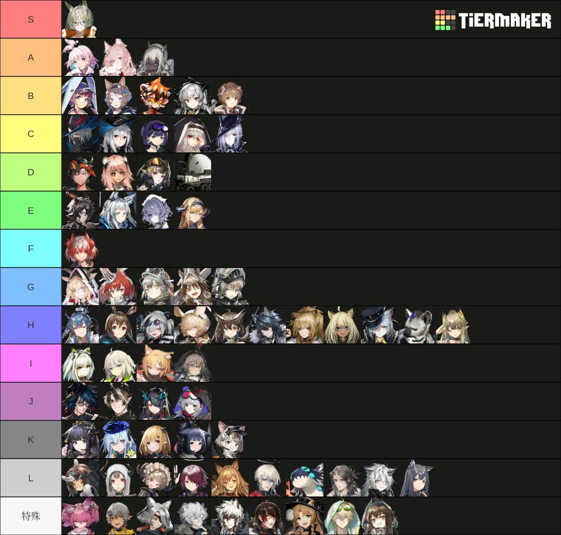 Arknights Operators (CN, 06-24-2024) Tier List (Community Rankings ...
