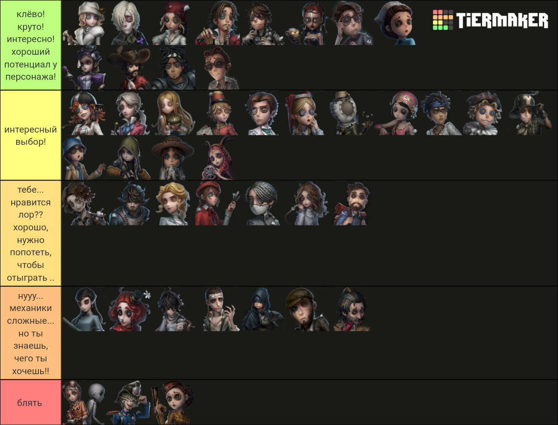 第五人格 Identity V 제5인격 Characters (Season 32) IDV Tier List (Community ...