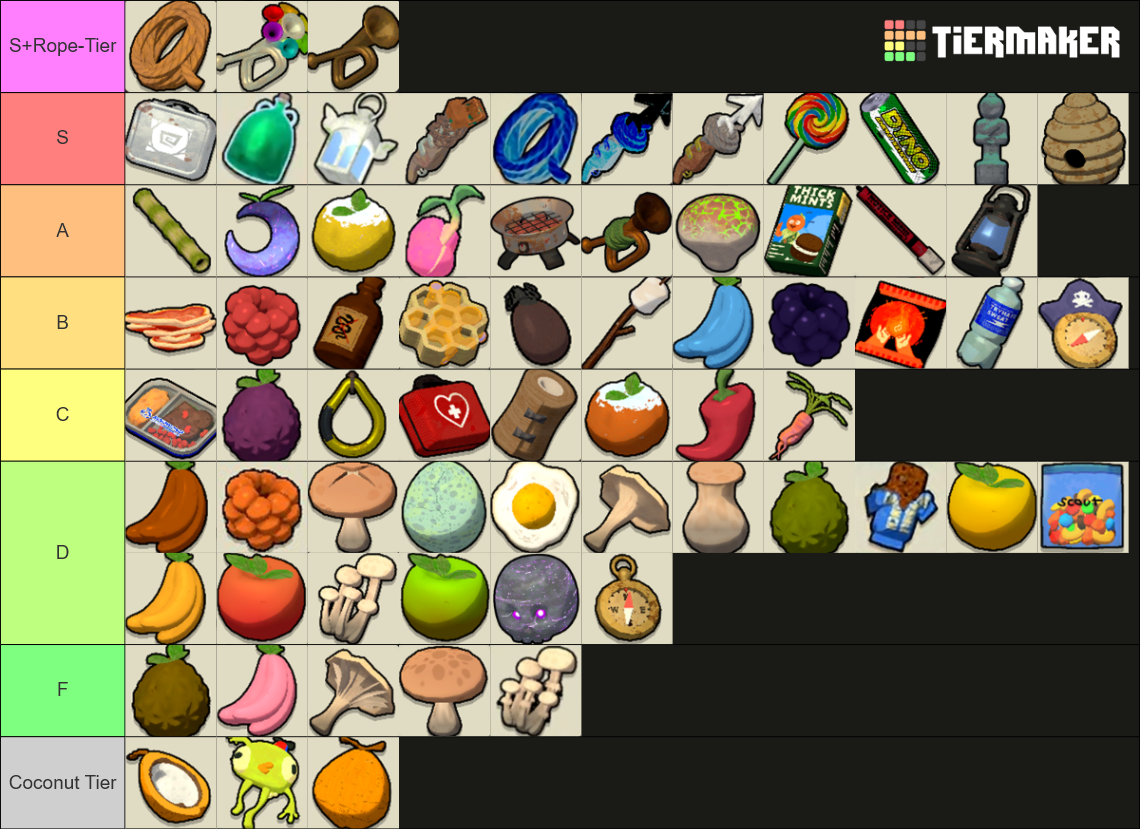 Peak (Game) Items and Equipment Tier List (Community Rankings) - TierMaker