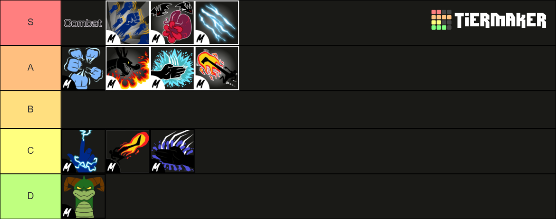 [🦖T-REX] Blox Fruits - Fighting Styles Tier List (Community Rankings ...