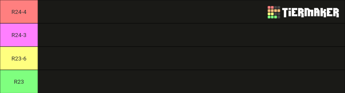 Princess Connect Re:Dive All characters Tier List (Community Rankings ...