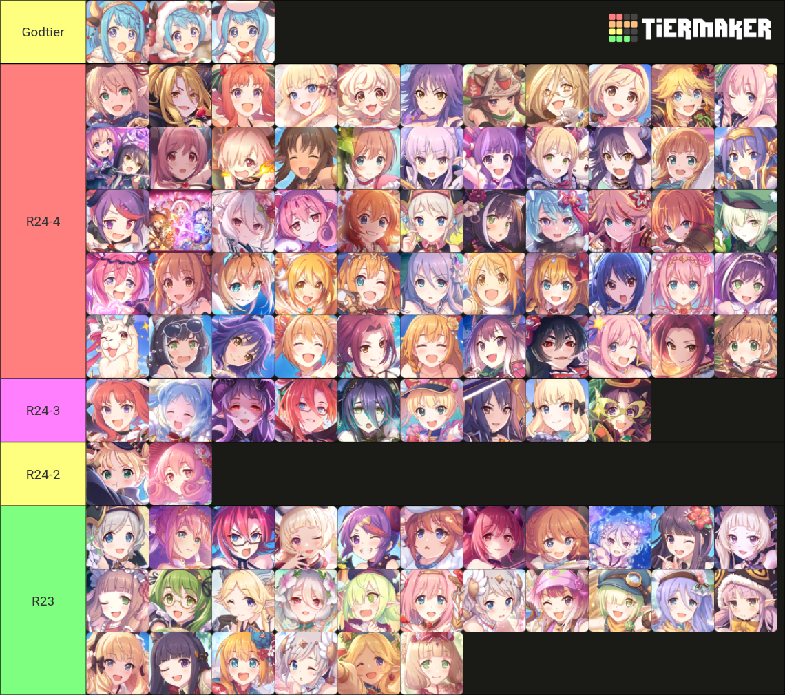 Princess Connect Re:Dive All characters Tier List (Community Rankings ...