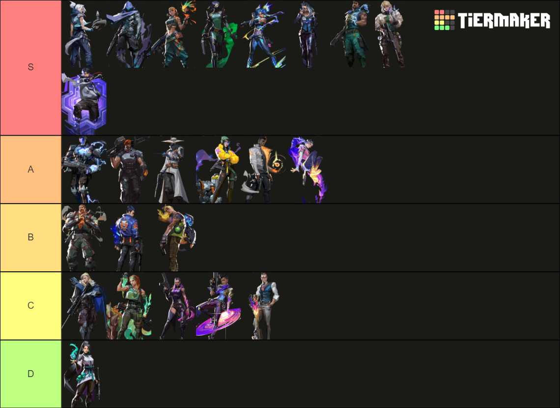 Recent Valorant Tier Lists - TierMaker