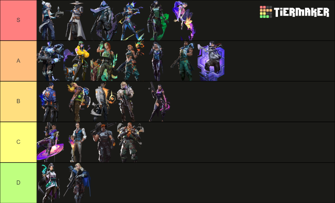 Recent Valorant Tier Lists - TierMaker