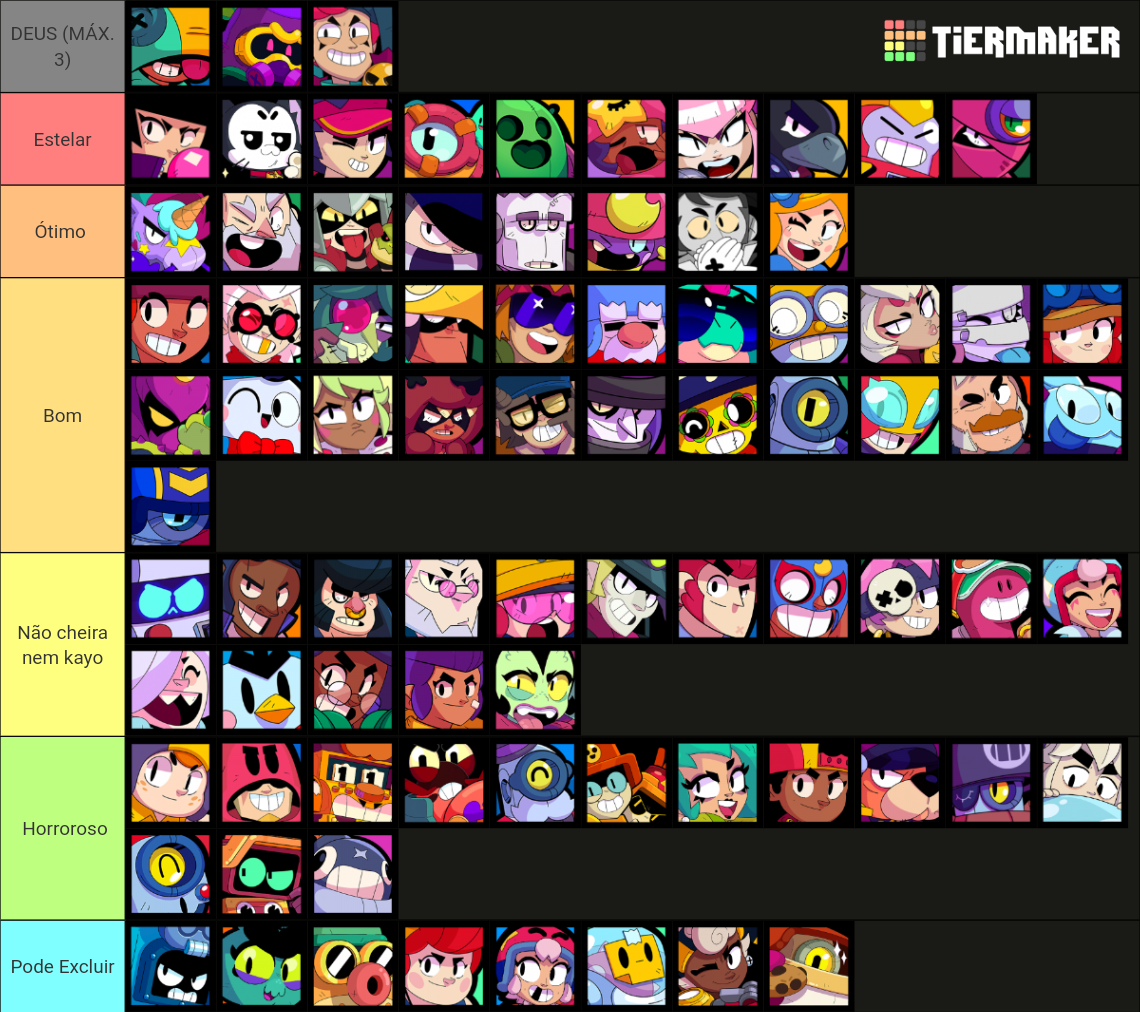 BRAWL STARS LORE Tier List (Community Rankings) - TierMaker