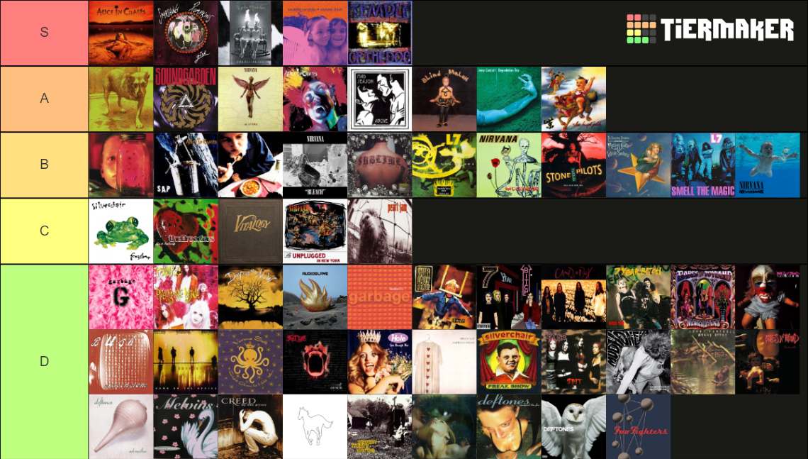 Grunge & 90s Alt Albums Tier List (Community Rankings) - TierMaker