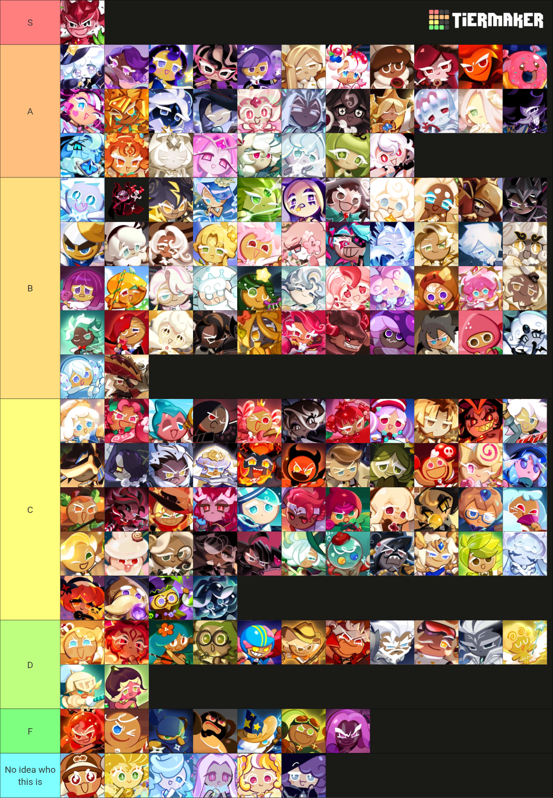 CRK Cookies (May 2025) Tier List (Community Rankings) - TierMaker