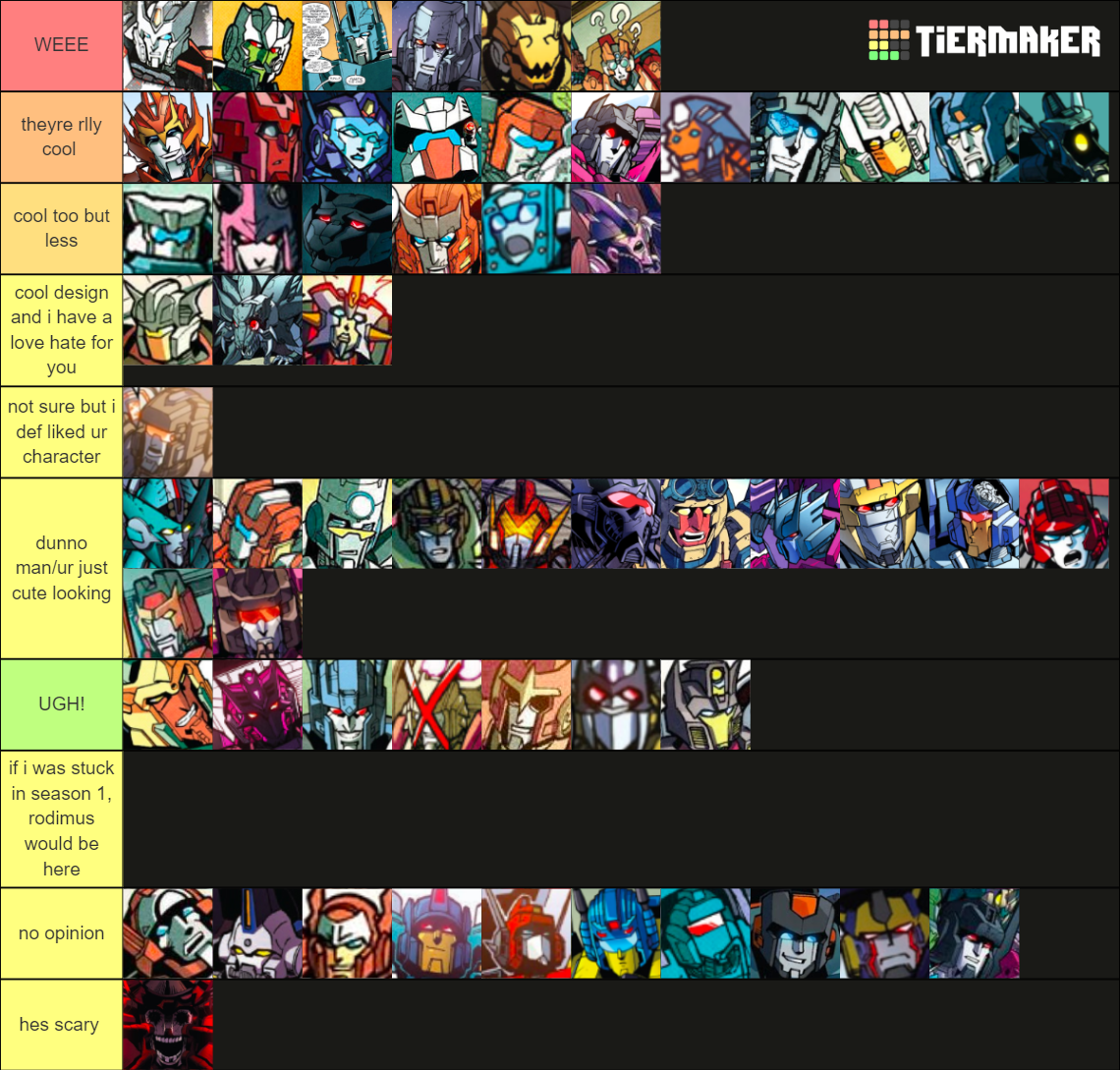 Transformers More Than Meets The Eye Characters Tier List (Community ...