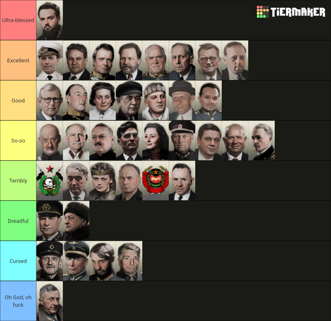 All possible leaders, who can unife Russia in TNO Tier List (Community ...