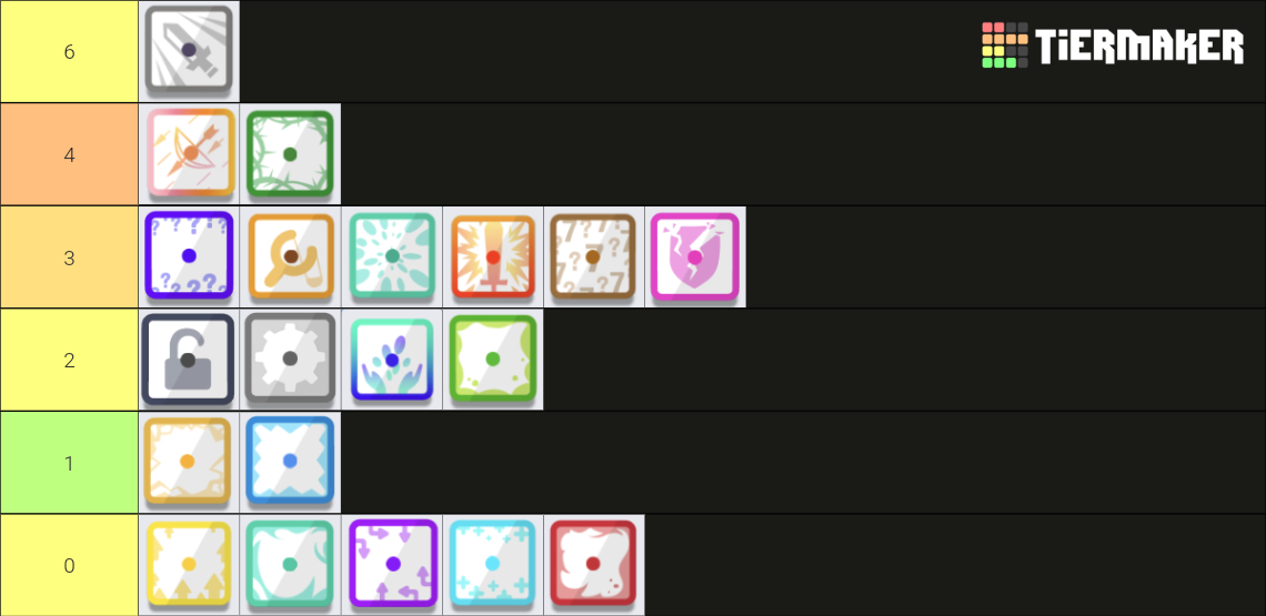 Random Dice All Dice Tier List (Community Rankings) - TierMaker