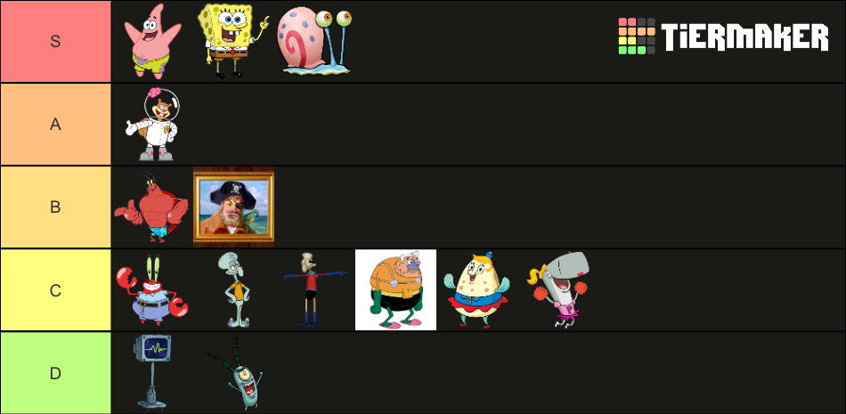SpongeBob Main Characters Tier List (Community Rankings) - TierMaker