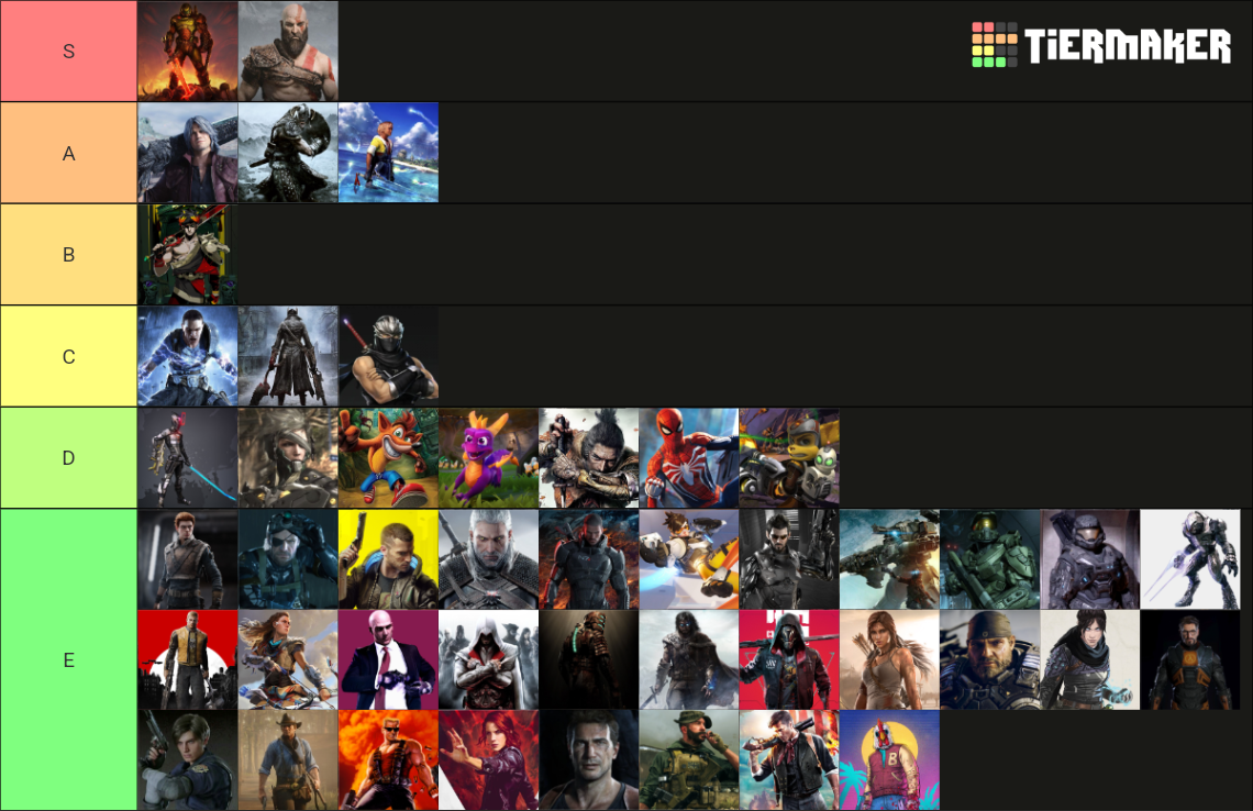 Video Game Character Power Levels Tier List (Community Rankings ...
