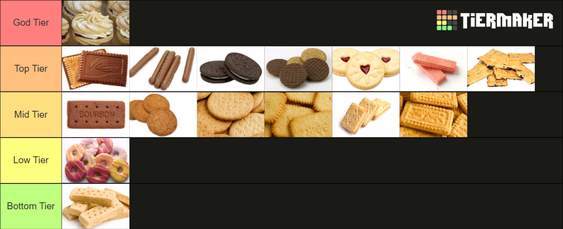 UK Biscuits Tier List (Community Rankings) - TierMaker