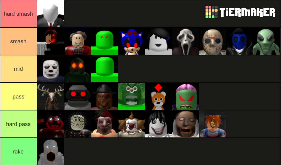 (Updated) SAKTK Tier List (Community Rankings) - TierMaker