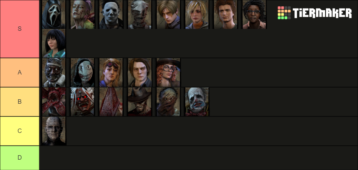 All Dead By Daylight Characters [Chapter 27] Tier List (Community ...