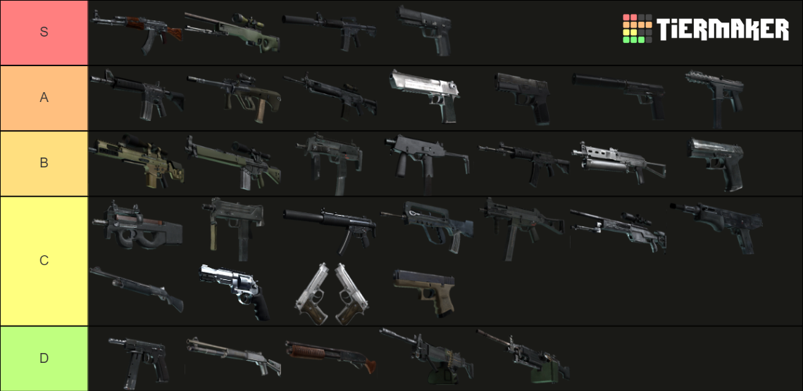 CS:GO Guns Tier List (Community Rankings) - TierMaker