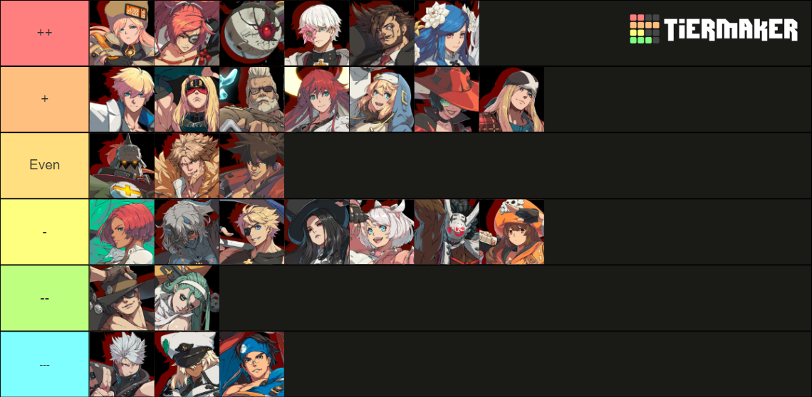 GUILTY GEAR STRIVE (WITH DIZZY) Tier List (Community Rankings) - TierMaker
