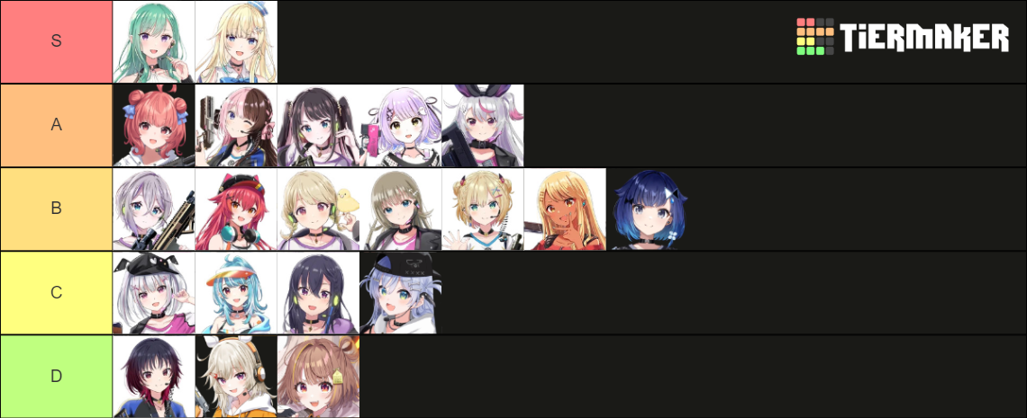 ぶいすぽっ! / VSPO Virtual eSports Project Tier List (Community Rankings ...