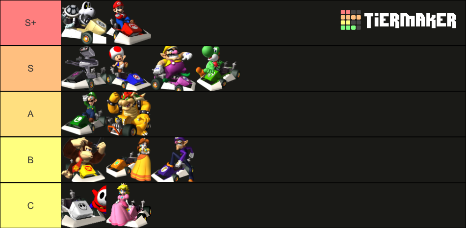 Mario Kart DS characters Tier List (Community Rankings) - TierMaker
