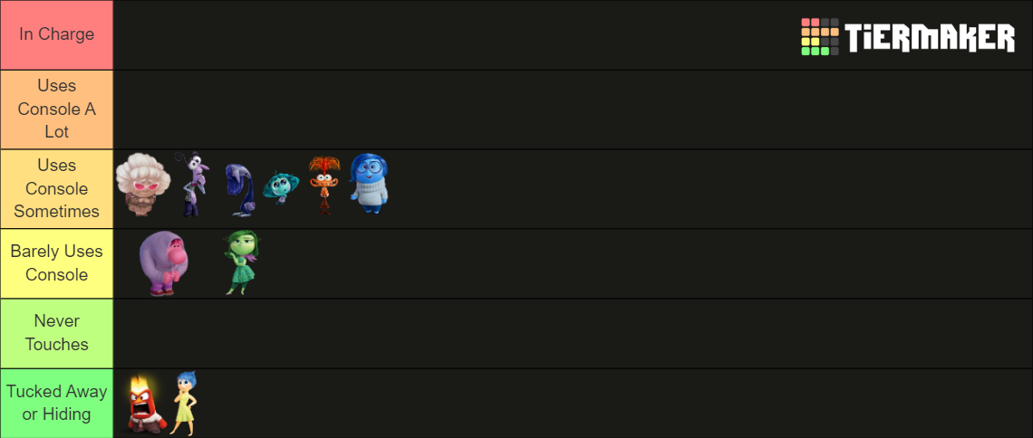 Inside Out Emotions Tier List (Community Rankings) - TierMaker