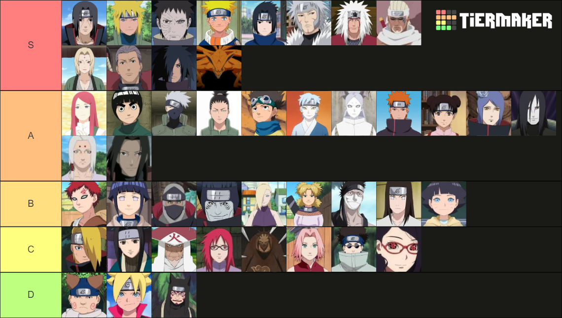 Naruto Tier List (Community Rankings) - TierMaker