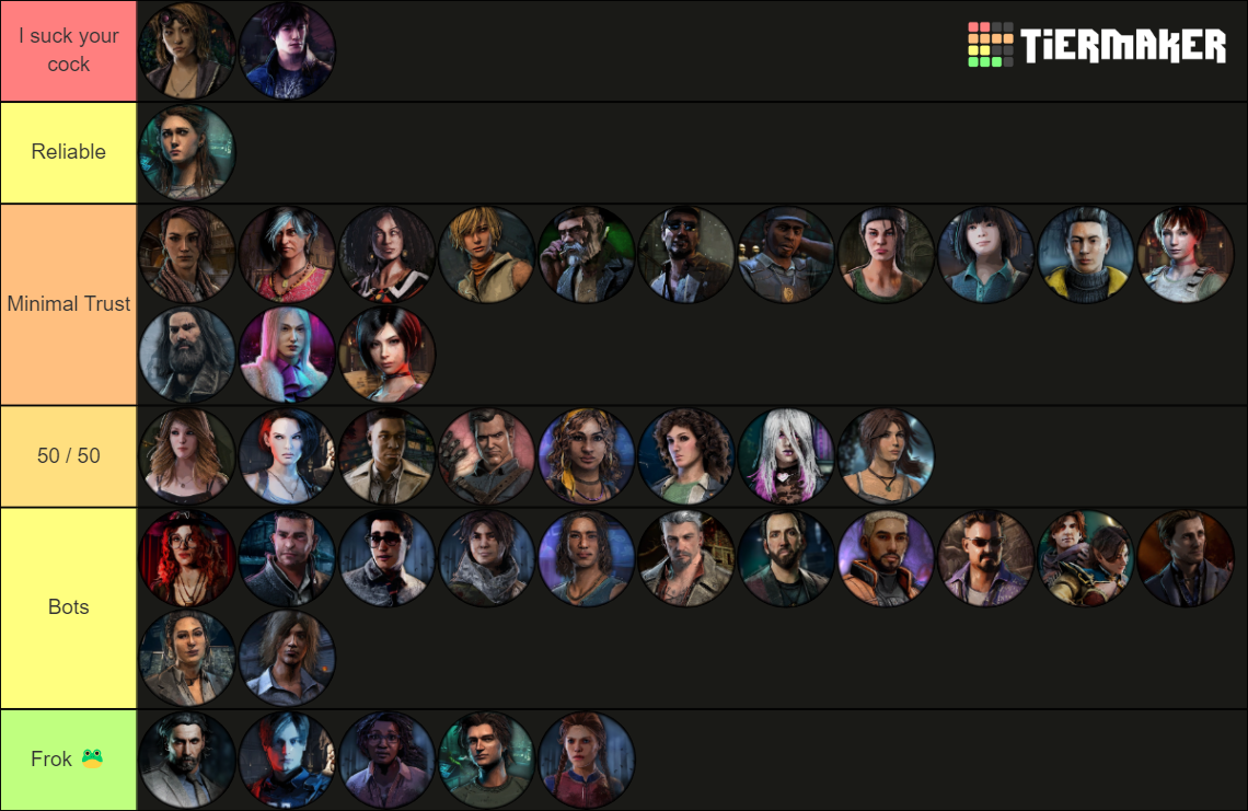 DBD Survivors [8.2.0] Tier List (Community Rankings) - TierMaker