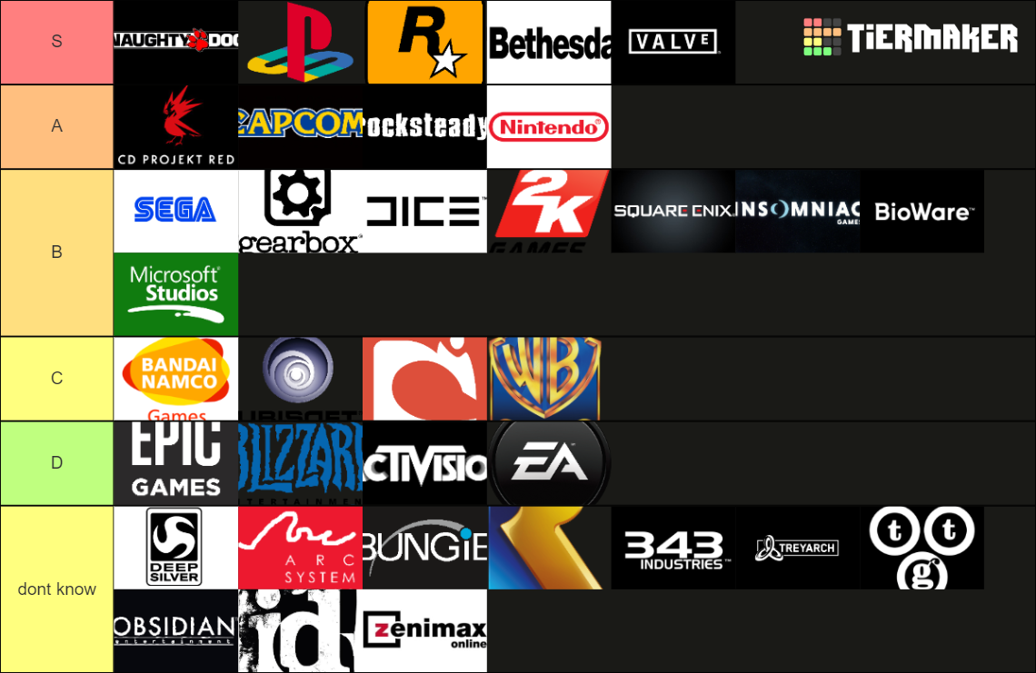 Game Studios/ Developers Tier List (Community Rankings) - TierMaker
