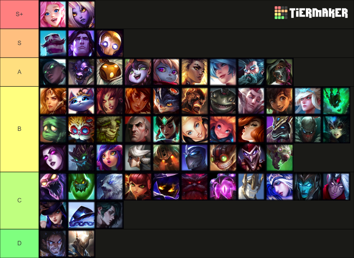League of Legends 2024 + Aurora Tier List (Community Rankings) - TierMaker