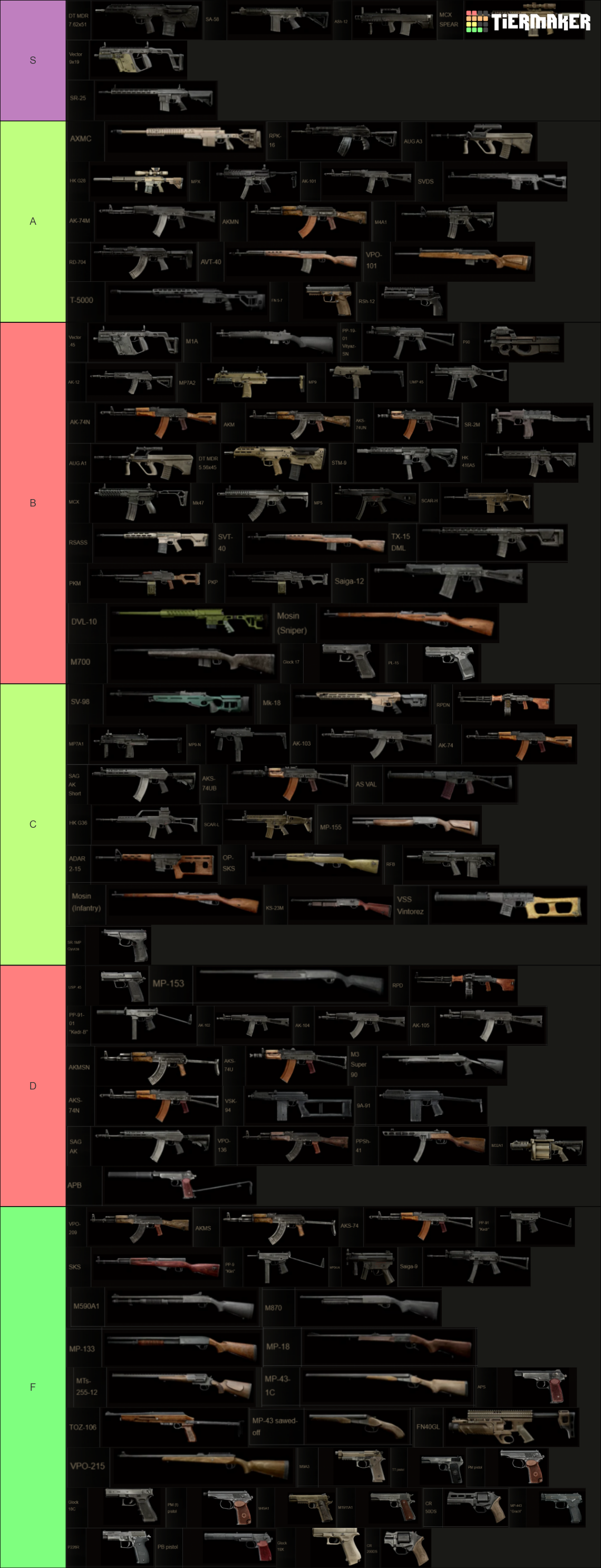 All tarkov guns (0.14) Tier List (Community Rankings) - TierMaker