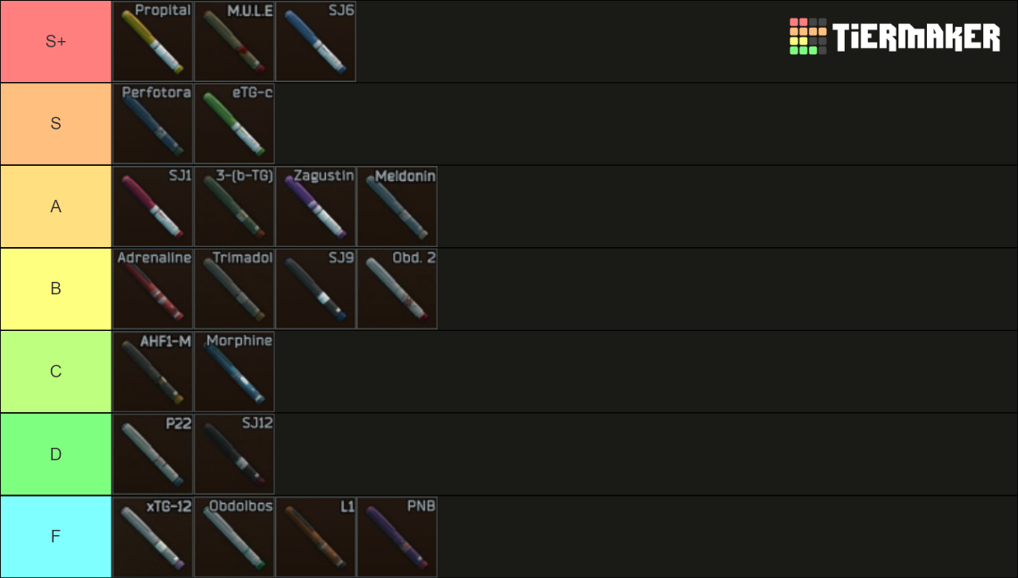 Escape from Tarkov Stimulants [0.14.5] Tier List (Community Rankings ...