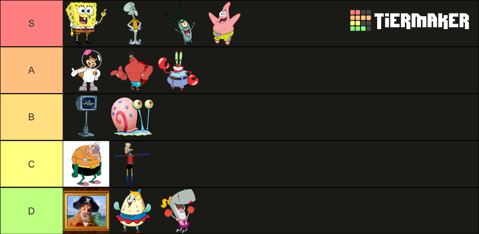 SpongeBob Main Characters Tier List (Community Rankings) - TierMaker
