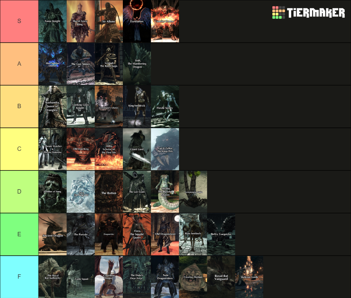Dark Souls II (+ DLC) // Boss Tier-List Tier List (Community Rankings ...