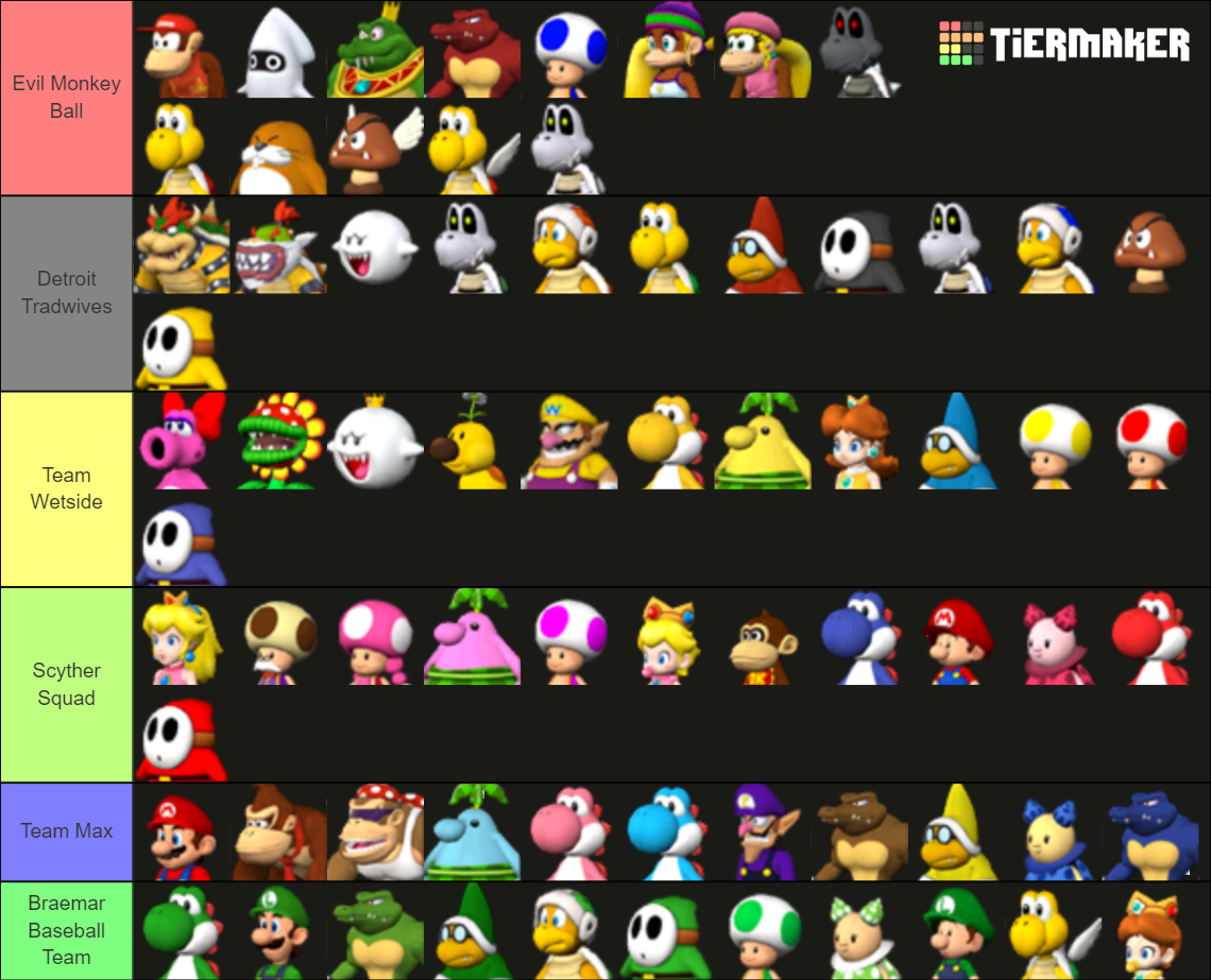 Mario Super Sluggers Draft Tier List (Community Rankings) - TierMaker