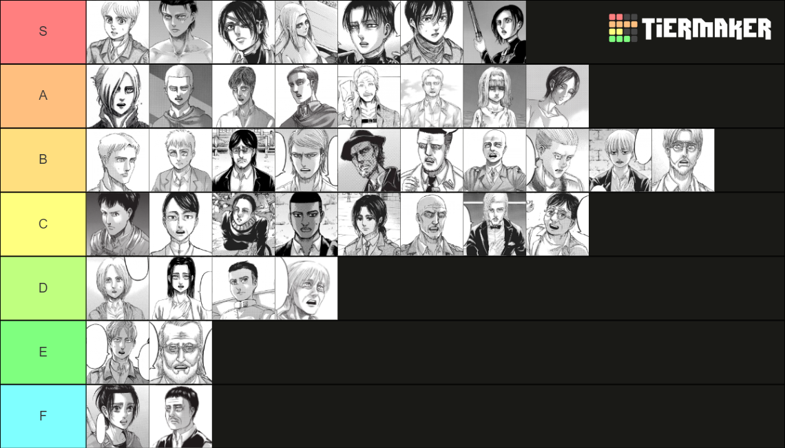 Attack on Titan Character Tier List (Community Rankings) - TierMaker