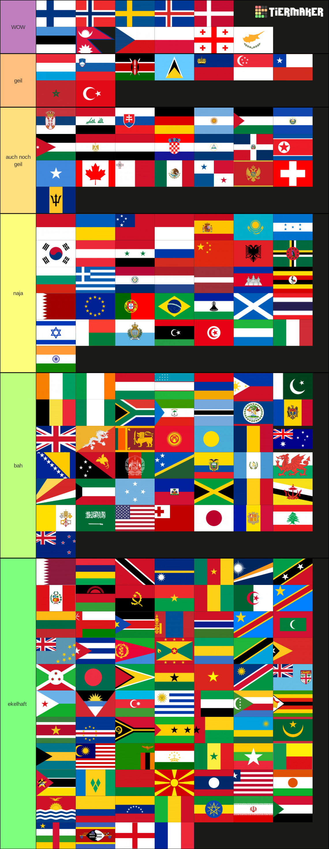 Country Flags Tier List (Community Rankings) - TierMaker