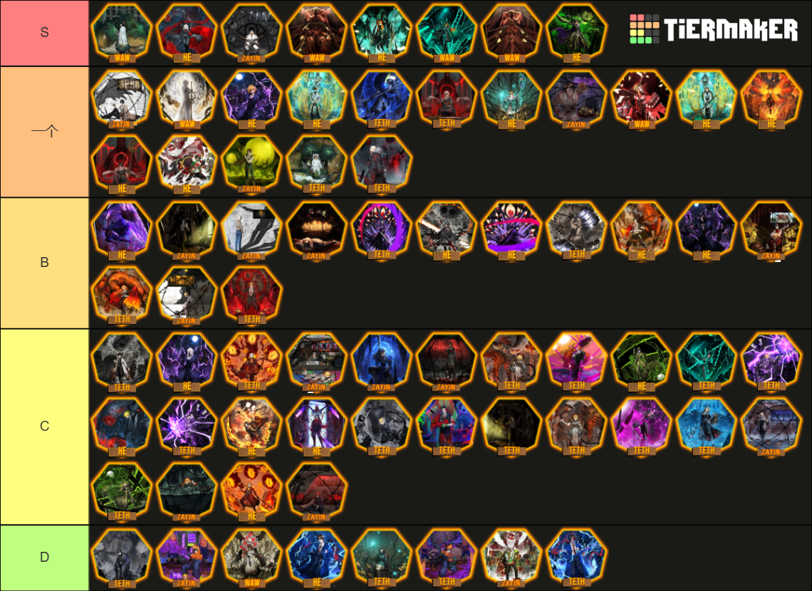 Limbus Company EGO Tierlist Tier List (Community Rankings) - TierMaker